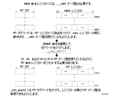 EMMS 命令: 必要な理由